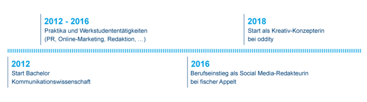 Erfahrungsbericht: Ella Marx: Universität Hohenheim