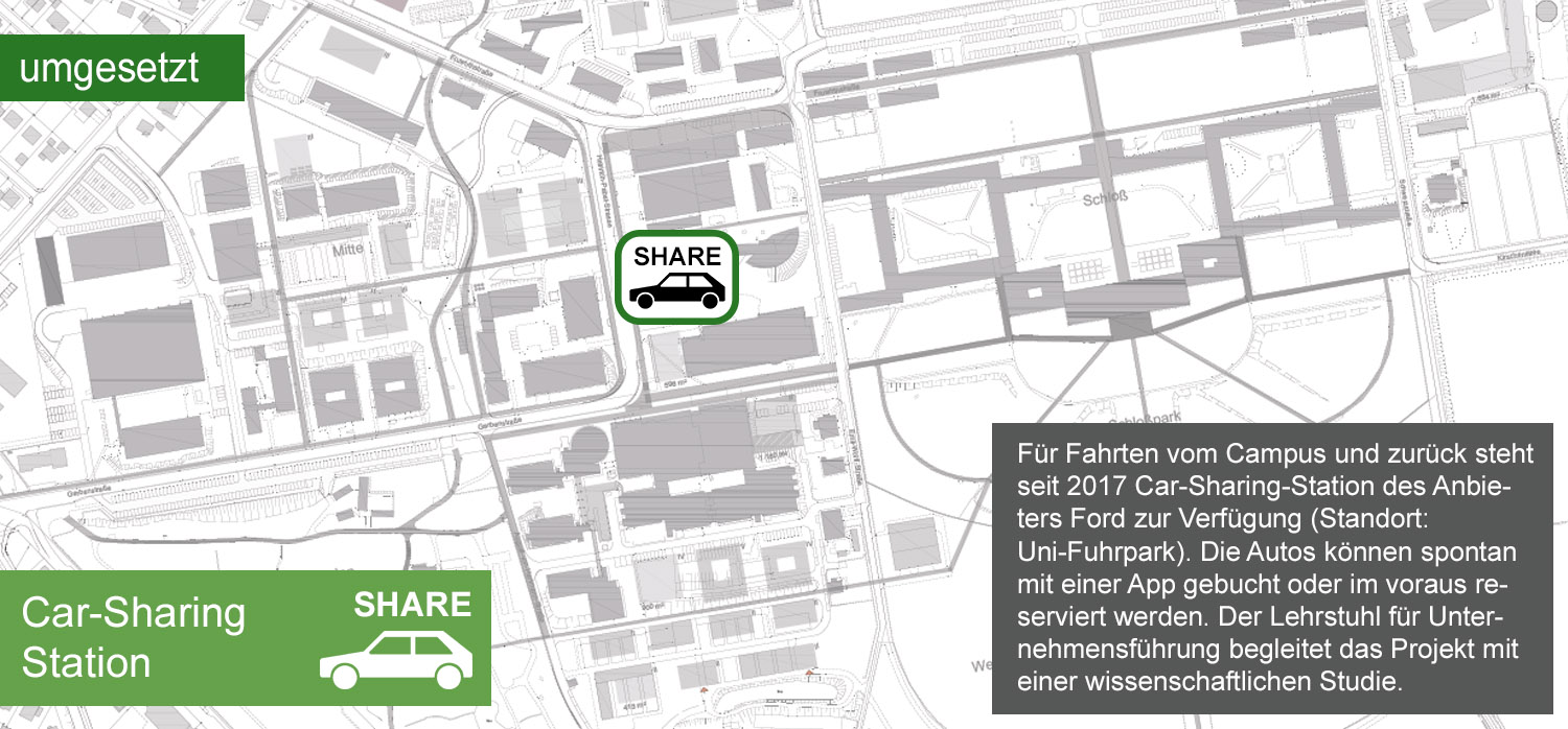Mobility Concept in Master Plan 2030: University of Hohenheim